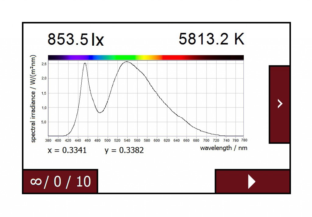MSC15 Handheld Spectral Lightmeter
