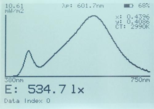 PAR meter - spectral lightmeter to measure PAR values - TLS - Te ...