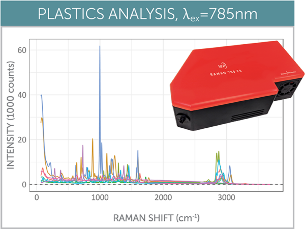 Wasatch at PhotonicsWest 2019 - TLS - Te Lintelo Systems