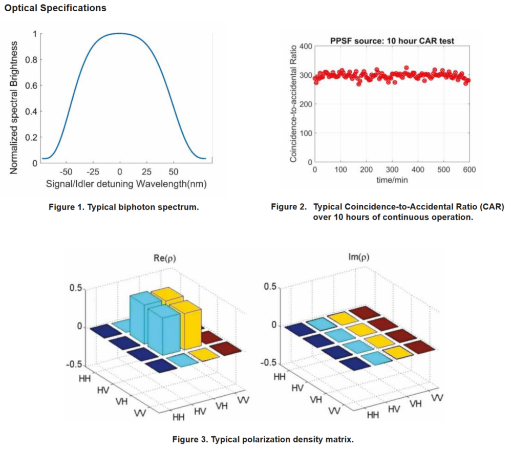 Broadband Polarization-Entangled Photon Source - TLS - Te Lintelo Systems