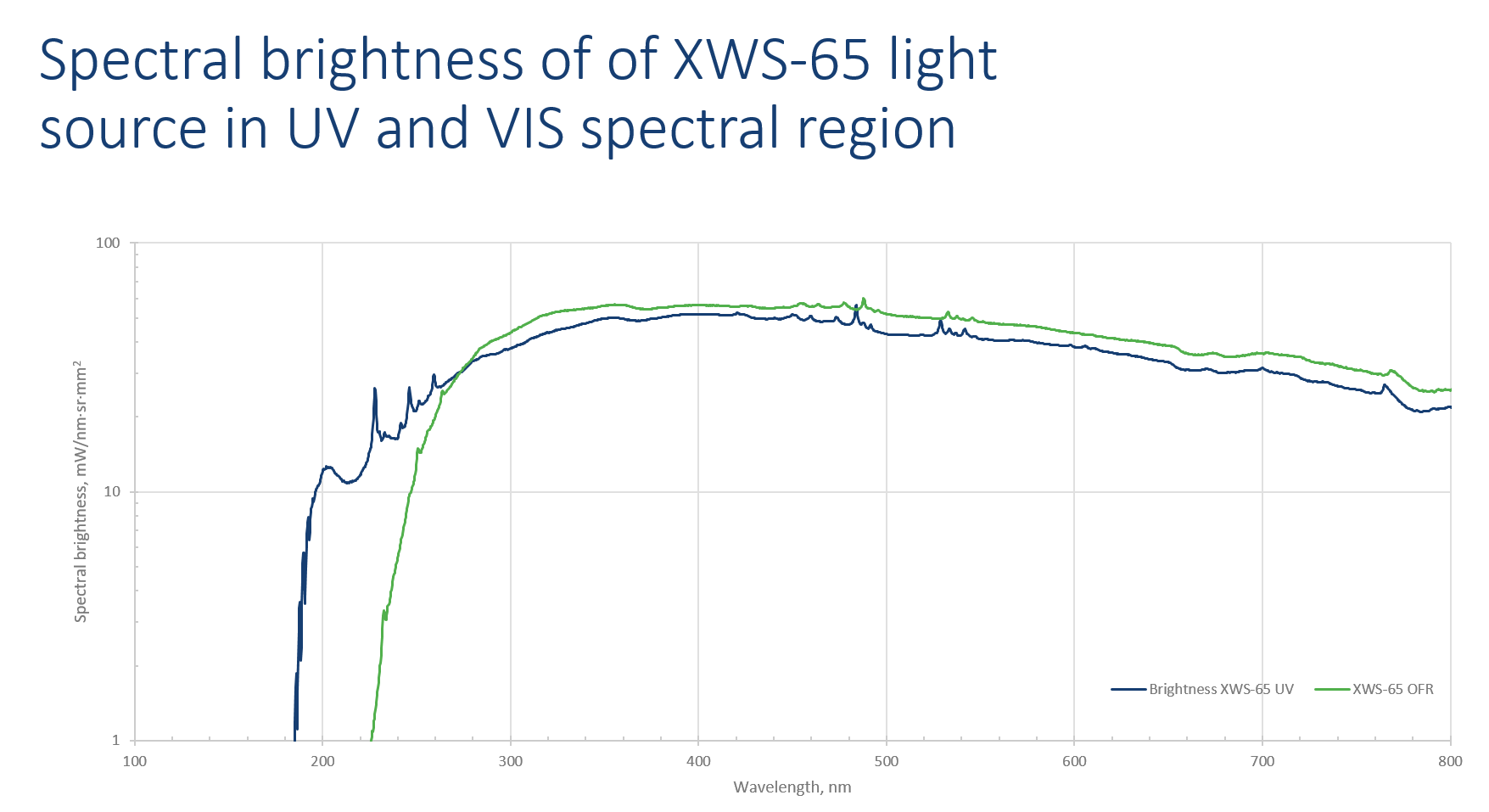 XWS-65 - TLS - Te Lintelo Systems