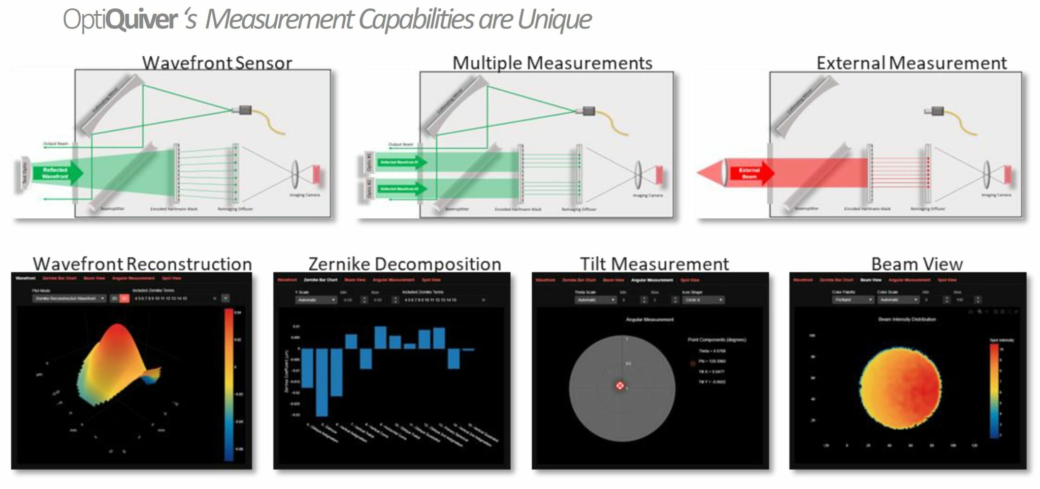 OptiQuiver - TLS - Te Lintelo Systems