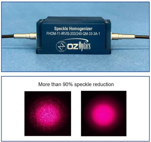 In-line Multimode fiber speckle homogenizer - TLS - Te Lintelo Systems